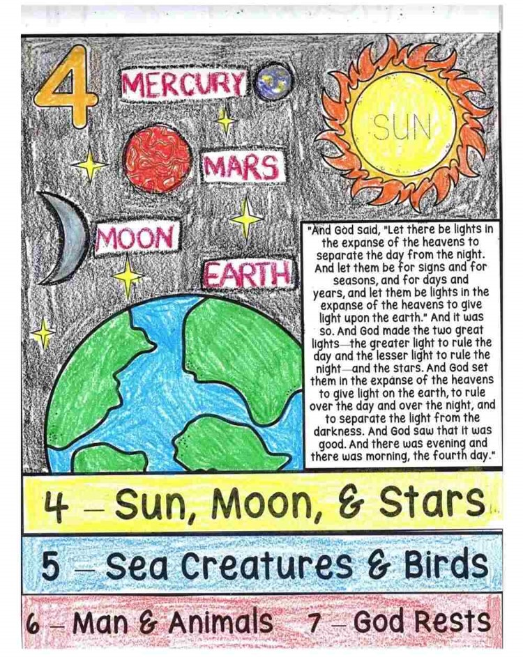 7 Days of Creation Bible Craft: Engaging "In the Beginning" Flip book ...